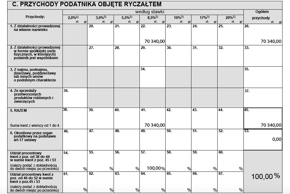 Przykładowe wypełnienie PIT-28 - blog inFakt