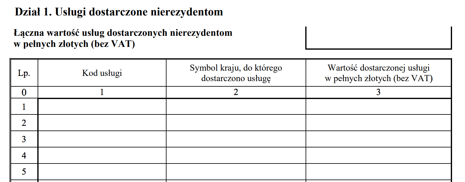 Jak wypełnić sprawozdanie DNU-R? - blog inFakt