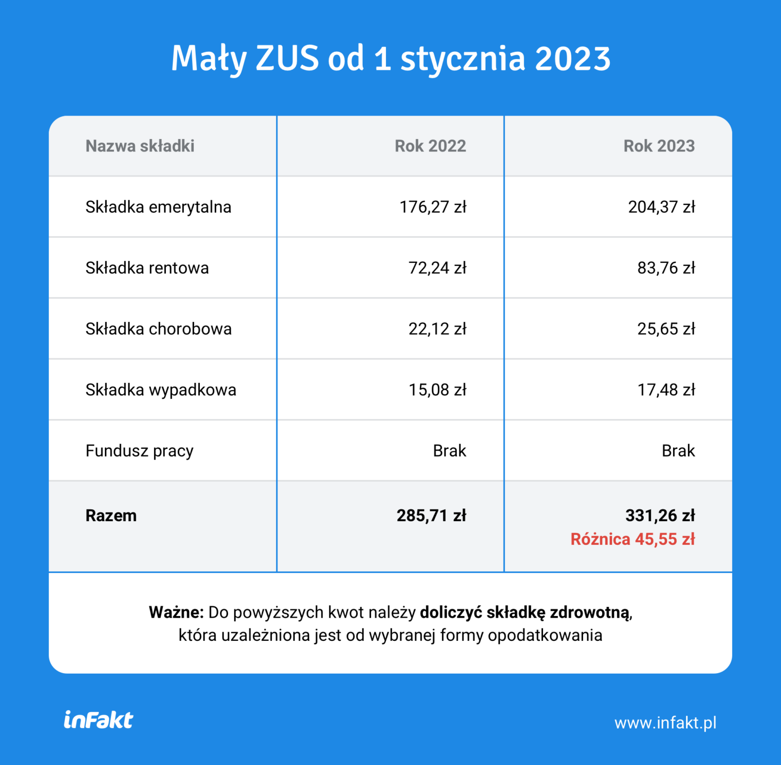 Kto Może Płacić Preferencyjny Zus Jakie Warunki Musisz Spełnić