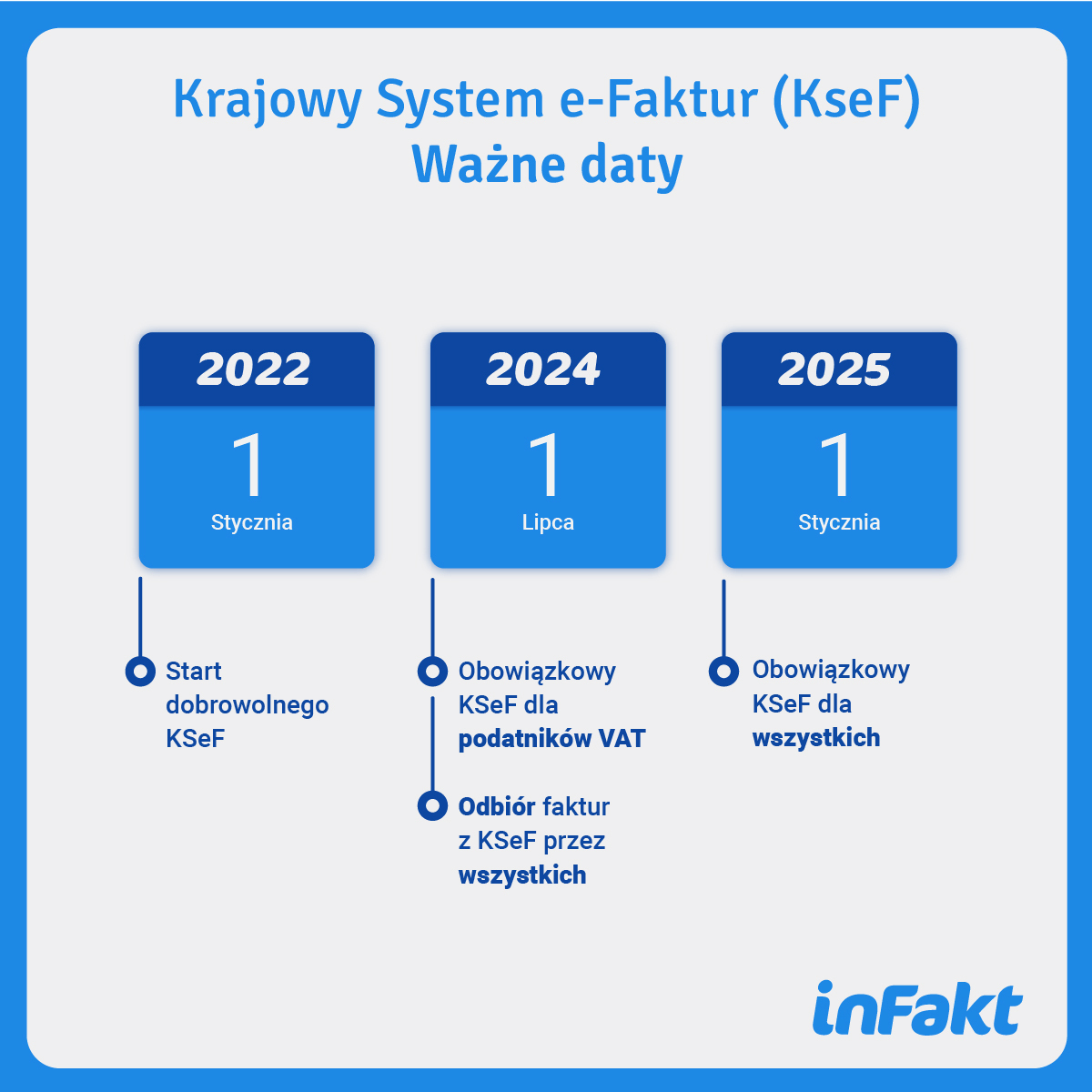 Awaria Krajowego Systemu e-Faktur: jak wystawić fakturę - blog inFakt