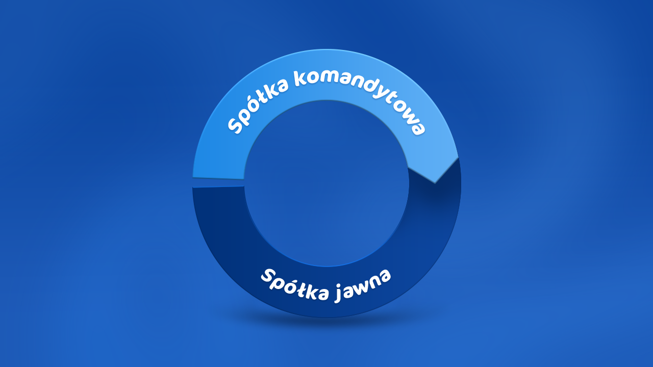 Jak przekształcić spółkę komandytową w jawną - blog inFakt