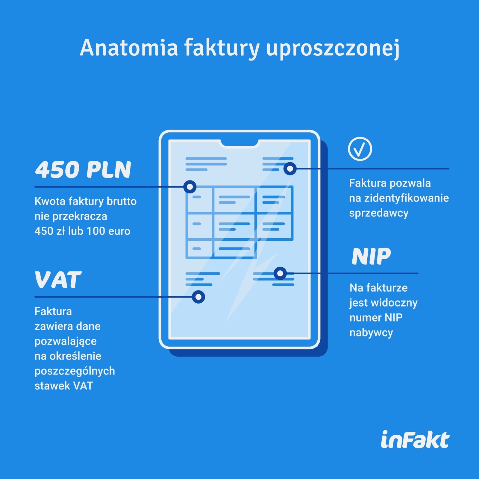 Faktury uproszczone a Krajowy System e-Faktur