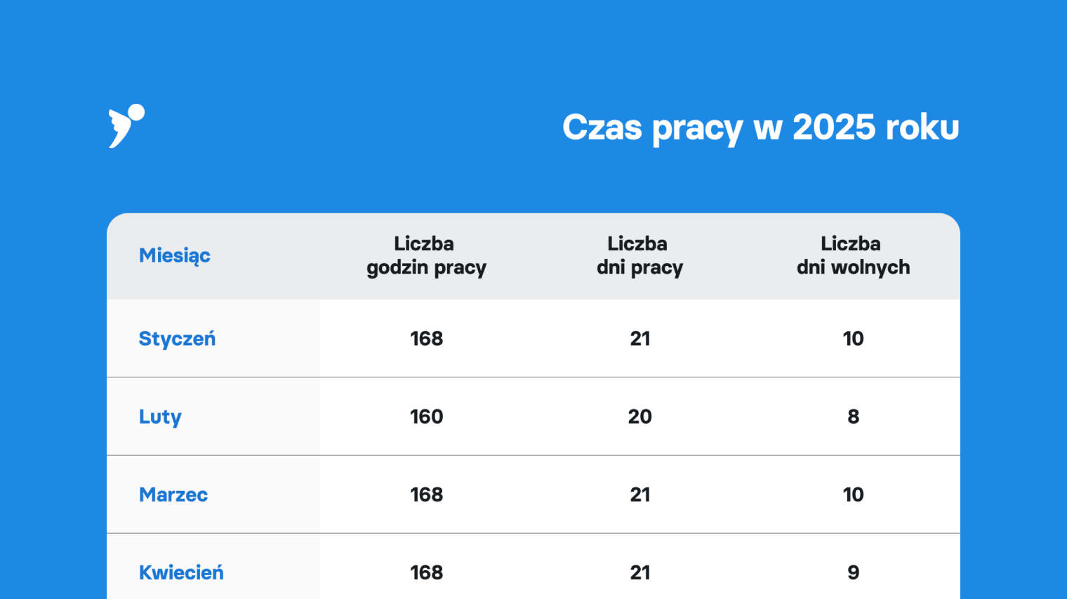 Wymiar czasu pracy w 2025 r. – tabele, kalendarz, Wigilia [PDF]