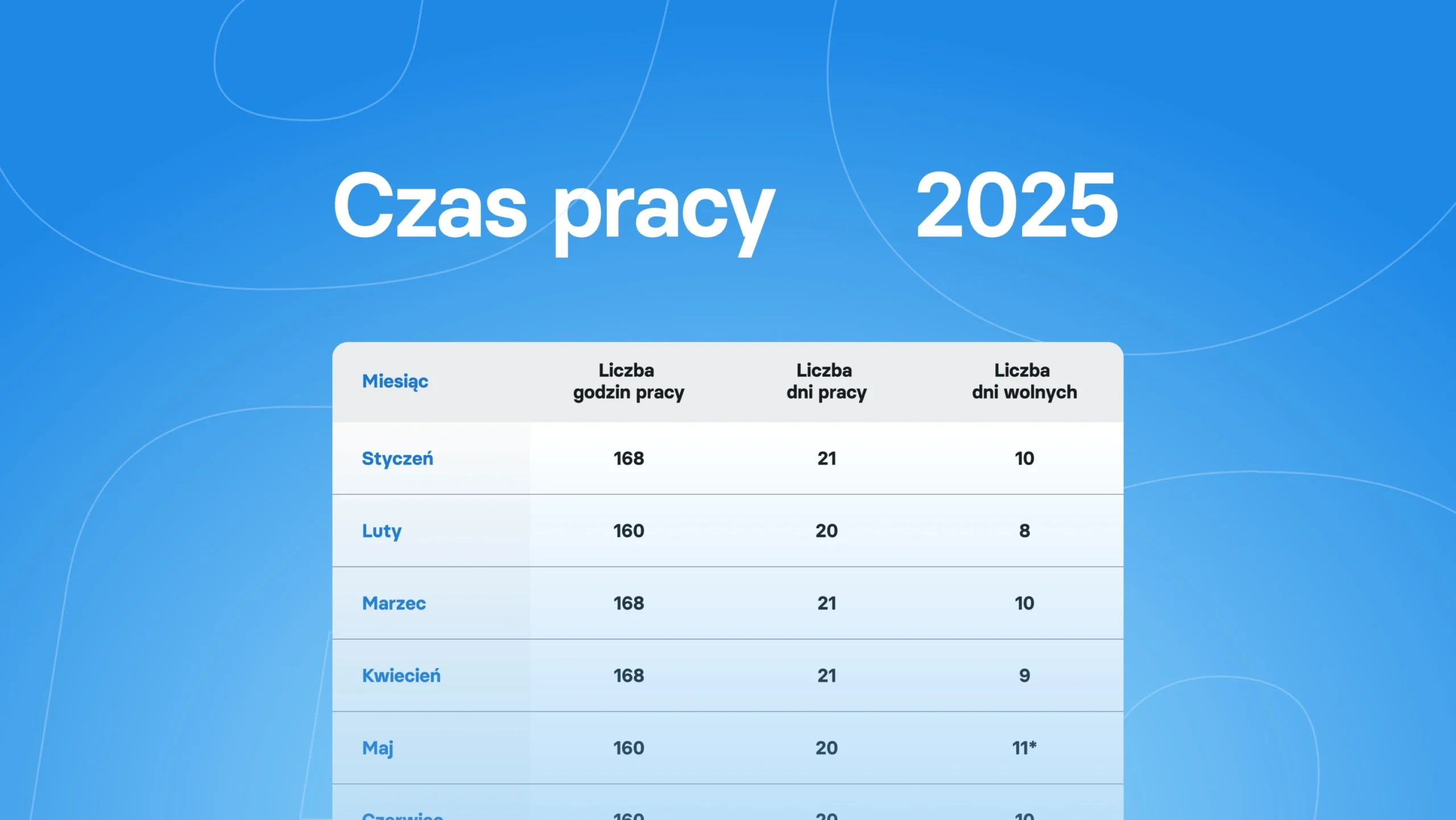 Wymiar czasu pracy w 2025 r. – tabele, kalendarz, Wigilia [PDF]