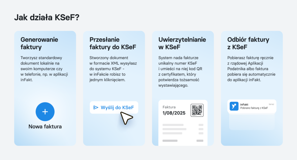 KSeF, czyli Krajowy System e-Faktur. Co to jest i jak działa?
