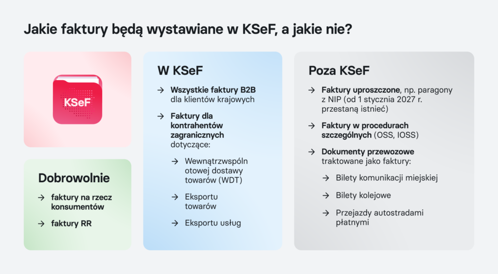 KSeF, czyli Krajowy System e-Faktur. Co to jest i jak działa?