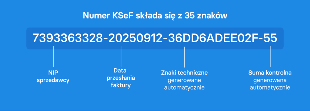 KSeF – jak wystawić fakturę w Krajowym Systemie e-Faktur?