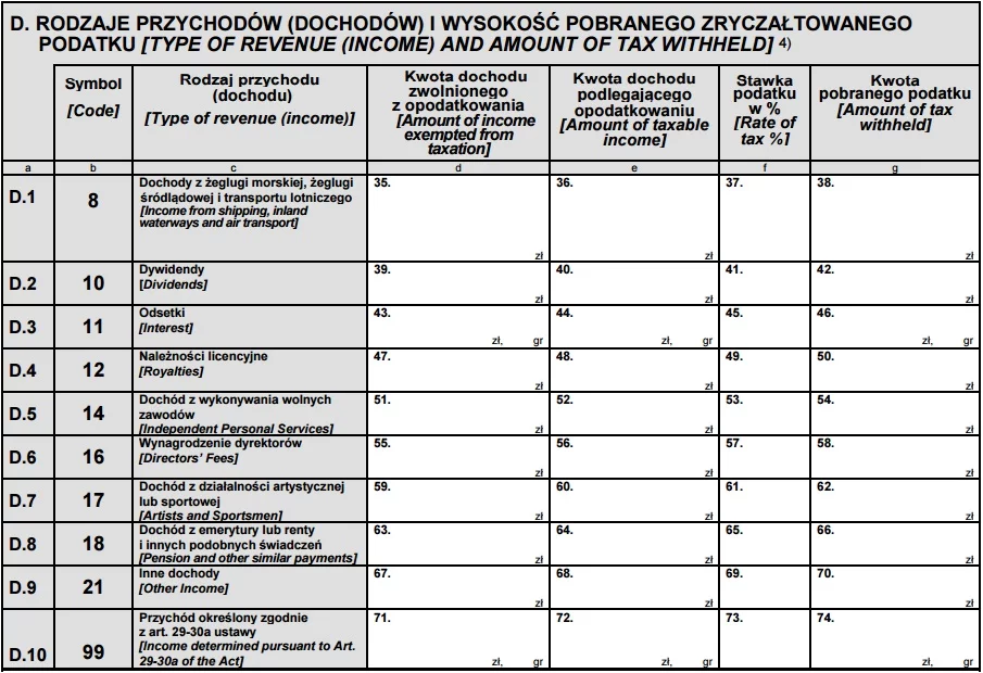 Formularz IFT-1/IFT-1R - omówienie - blog inFakt